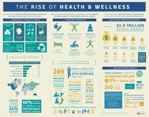 “The Rise Of Health & Wellness” Awarded 3rd Place In The GSWS ...